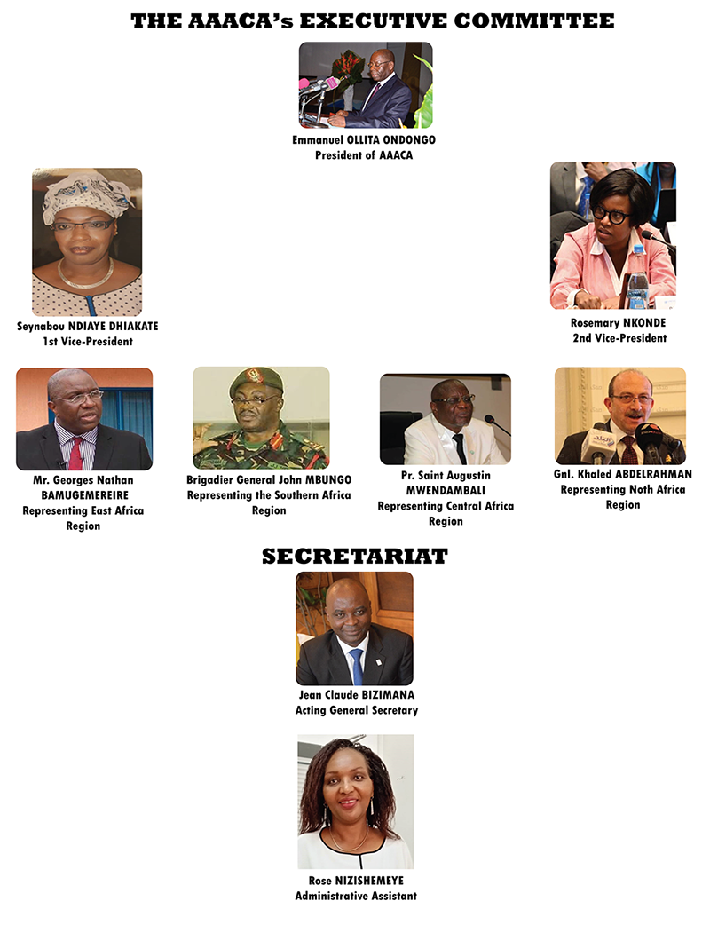 AAACA - Organes of the association